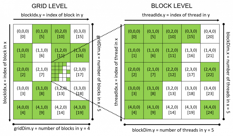 LDO-Cert - ... and performance for all!